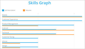 10 Useful (and Free!) Tools to Create a More Advanced Resume | JOHNLEONARD