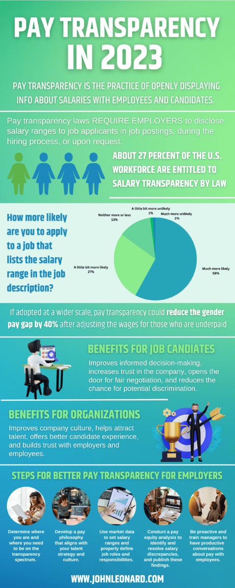 Pay Transparency in 2023 (Infographic) | JOHNLEONARD