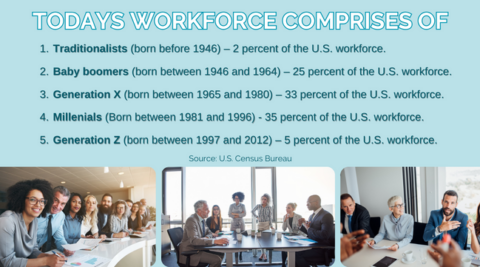 How to Successfully Lead a Multigenerational Workforce | JOHNLEONARD