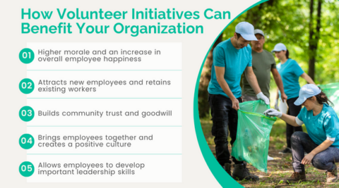 How Volunteer Initiatives Can Benefit Your Organization | JOHNLEONARD